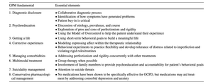 Good Psychiatric Management for Obsessive–Compulsive Personality ...