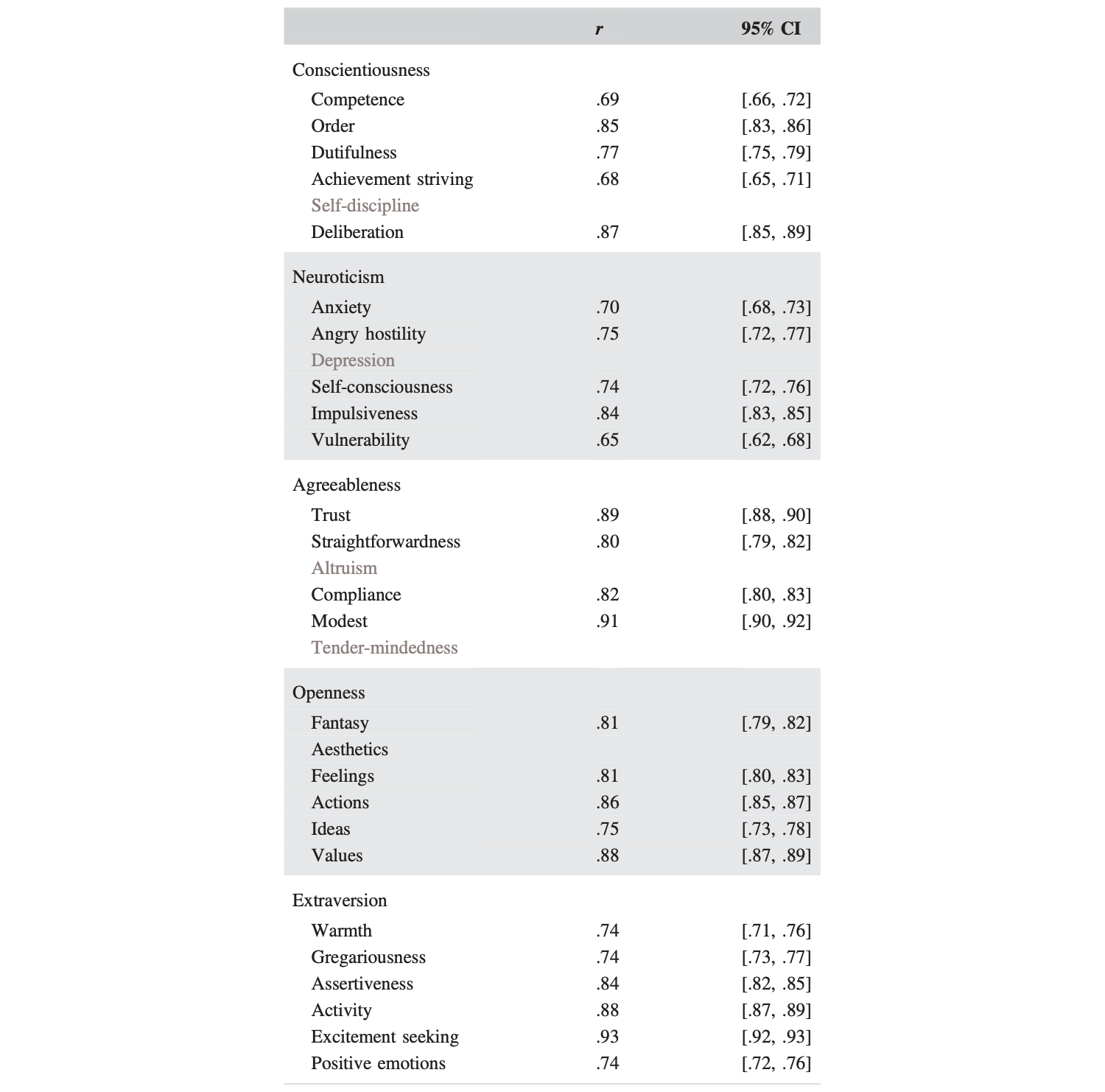 Obsessive, compulsive, and conscientious? The relationship between OCPD ...