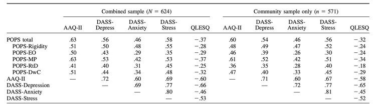 The Role of Experiential Avoidance in Obsessive-Compulsive Personality ...