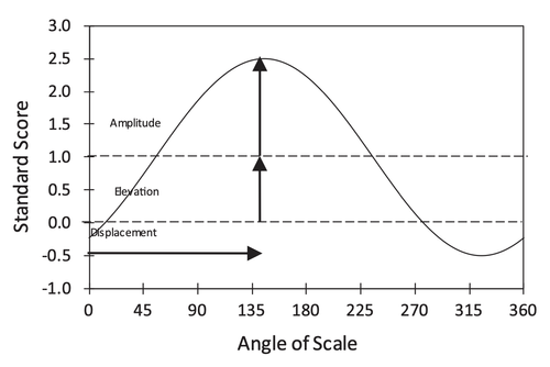 Interpersonal Functioning in Obsessive-Compulsive Personality Disorder ...
