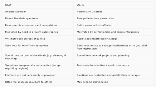 What is the difference between OCD and OCPD (compulsive personality ...