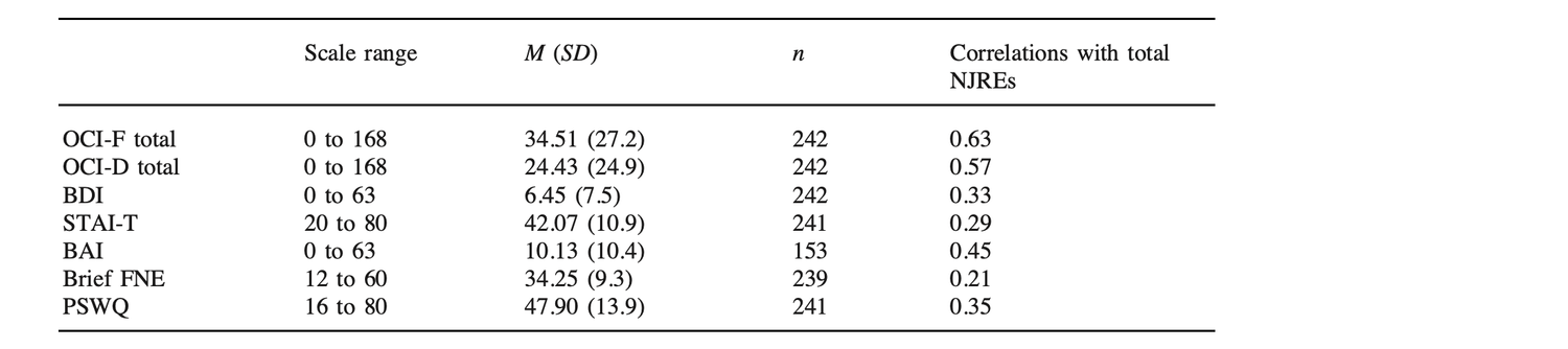 “Not just right experiences”: perfectionism, obsessive–compulsive ...