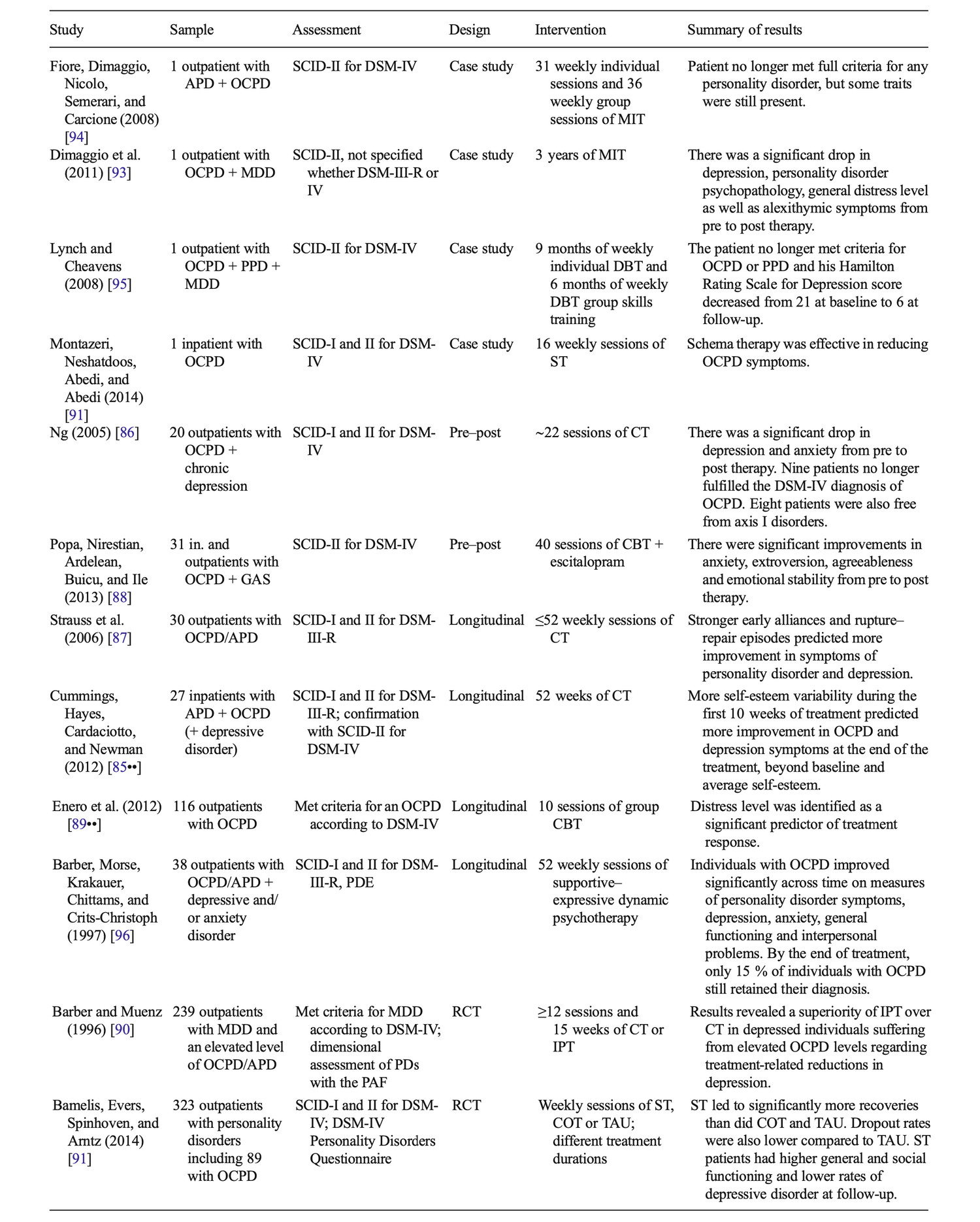Obsessive-compulsive personality disorder: a current review — The ...