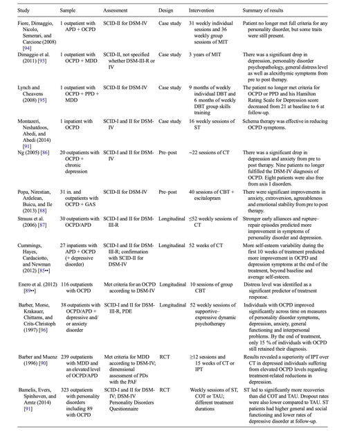 Obsessive-compulsive personality disorder: a current review — The International OCPD Foundation