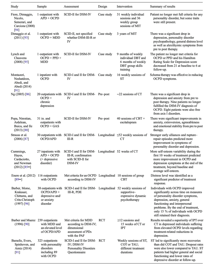 Obsessive-compulsive personality disorder: a current review — The ...