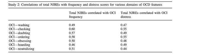 “Not just right experiences”: perfectionism, obsessive–compulsive ...