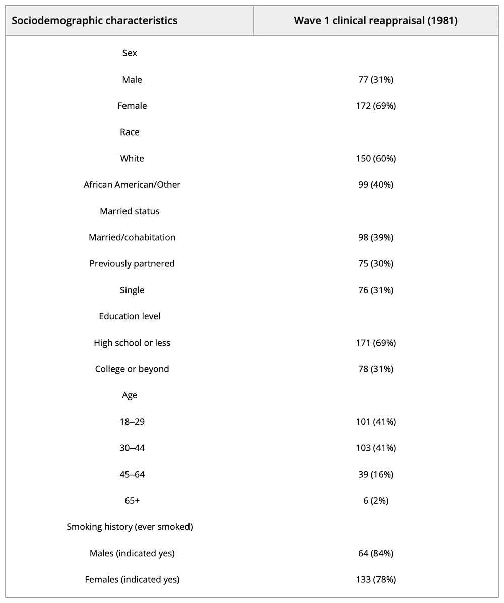Long-term physical health outcomes of obsessive-compulsive personality ...