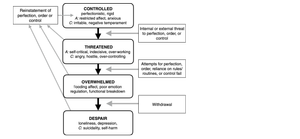Good Psychiatric Management for Obsessive–Compulsive Personality ...