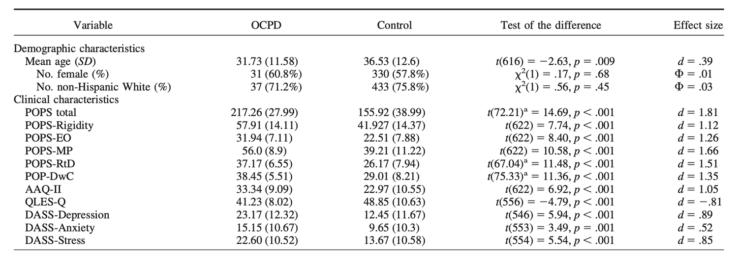 The Role of Experiential Avoidance in Obsessive-Compulsive Personality ...