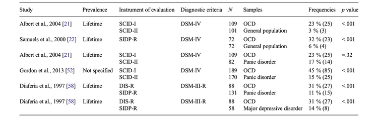 Obsessive-compulsive personality disorder: a current review — The ...