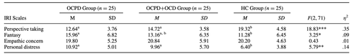 Interpersonal Functioning in Obsessive-Compulsive Personality Disorder ...