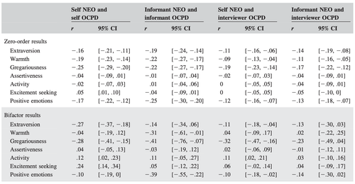 Obsessive, compulsive, and conscientious? The relationship between OCPD ...