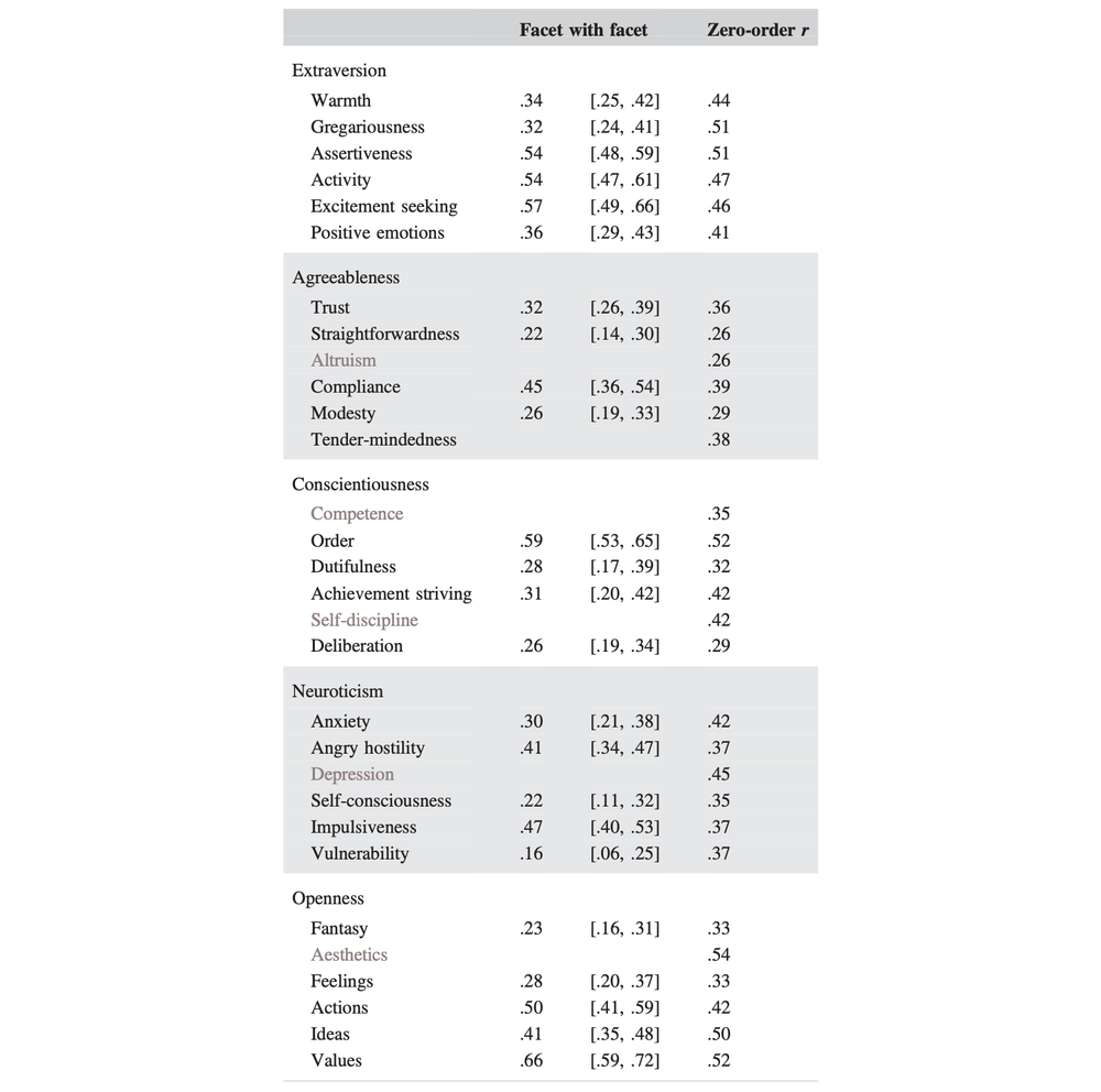 Obsessive, compulsive, and conscientious? The relationship between OCPD ...