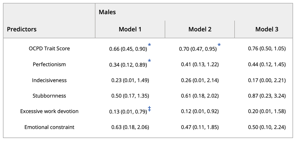Long-term physical health outcomes of obsessive-compulsive personality ...