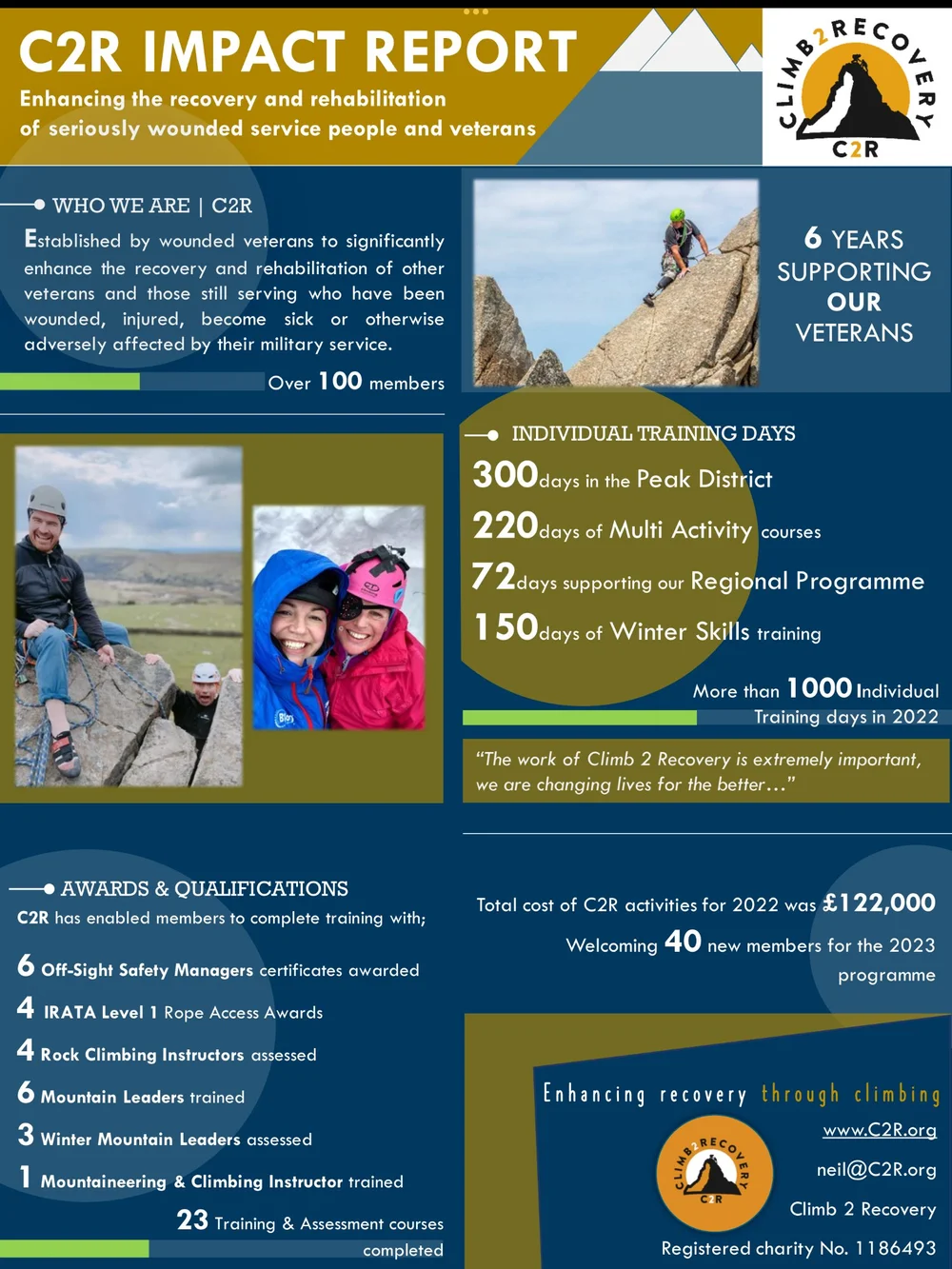 Impact Statements Climb2Recovery impact-statements-climb2recovery