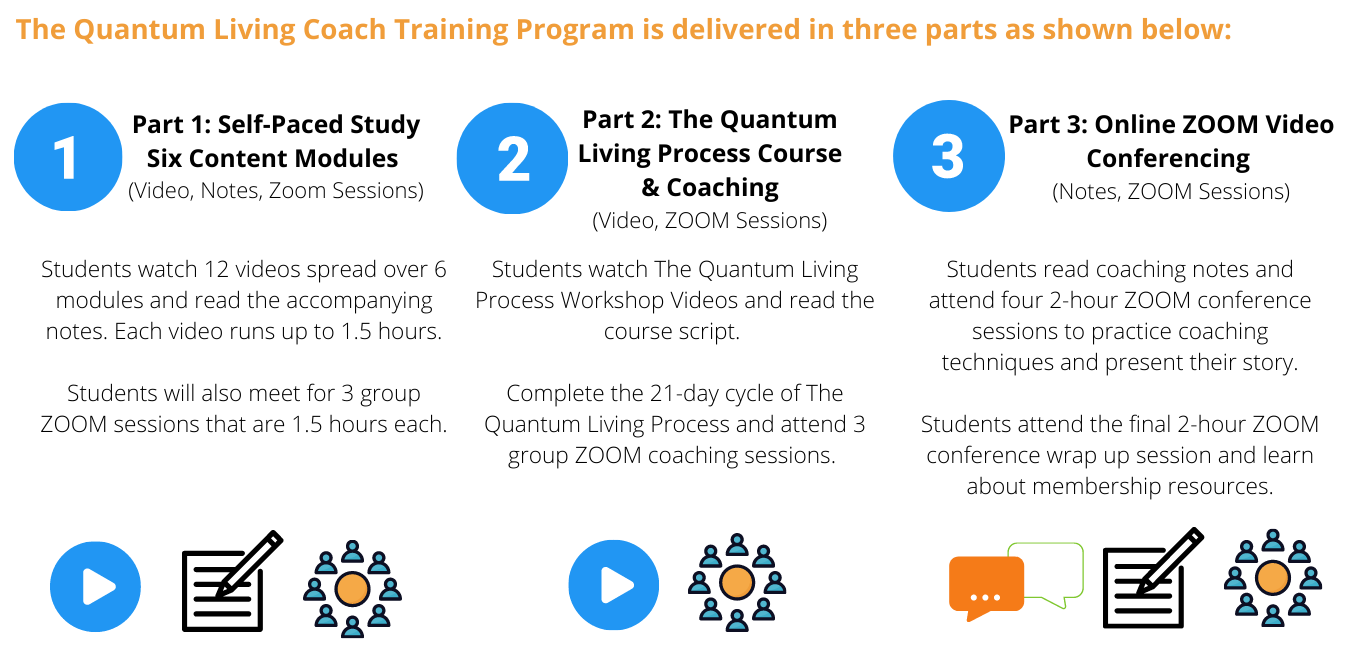 Quantum Coach Training — QUANTUM LIVING