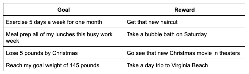 12 Non-Food Weight Loss Rewards to Stay Motivated — FuadFit