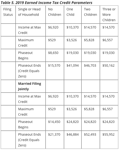 Earned Income Credit Table | Cabinets Matttroy