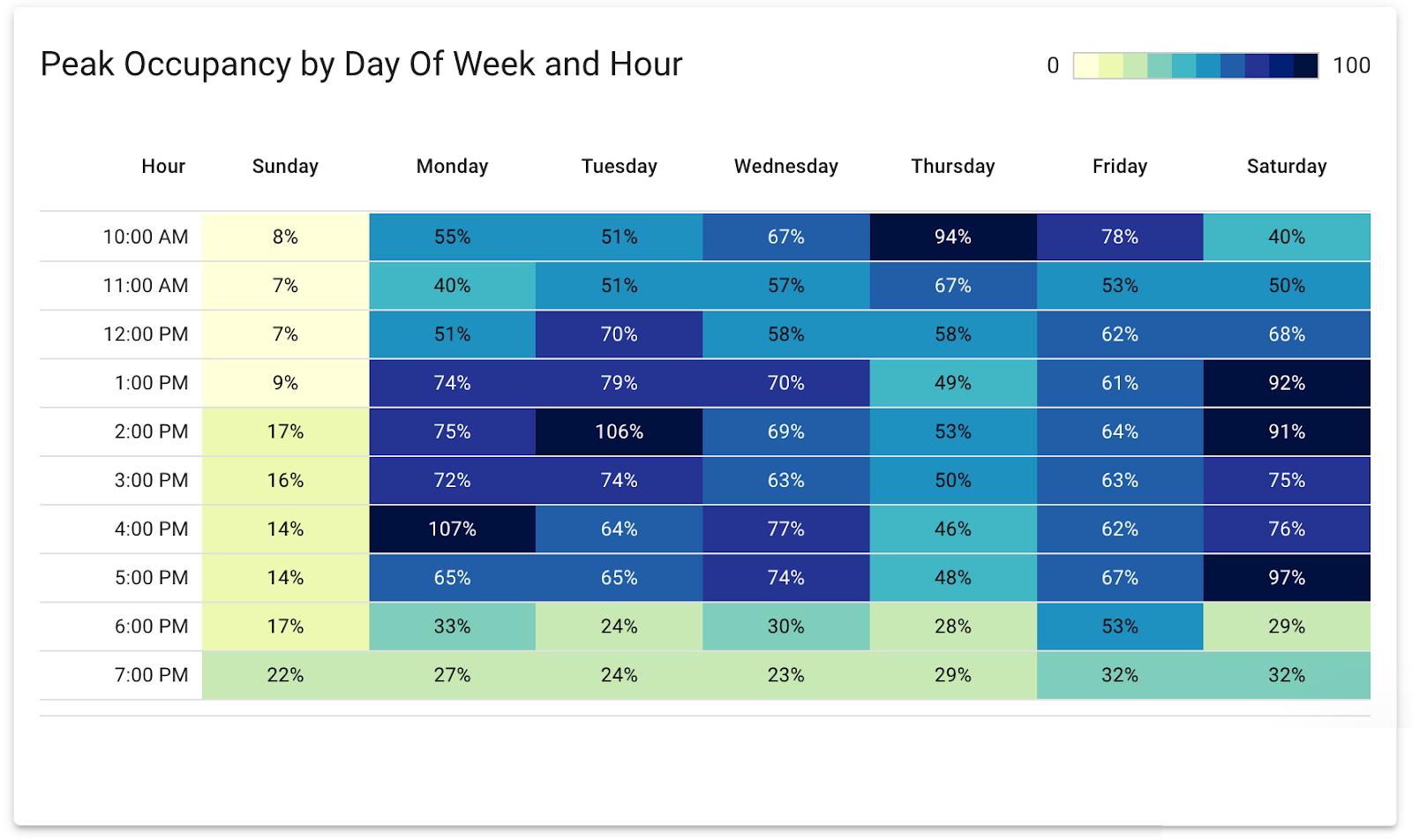 Driving Curbs Forward with Occupancy Insights — Populus