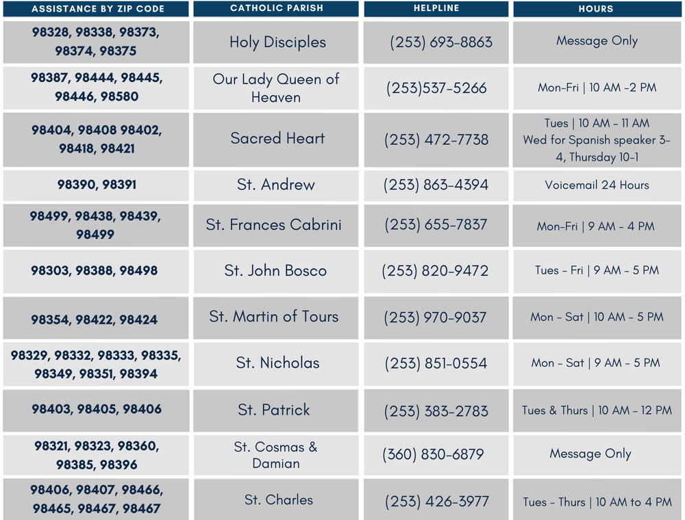 SVdP Helpline Zip Codes — SVDP Tacoma-Pierce