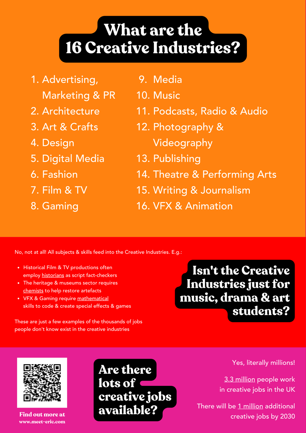 Poster downloads — ERIC | Creative Career App