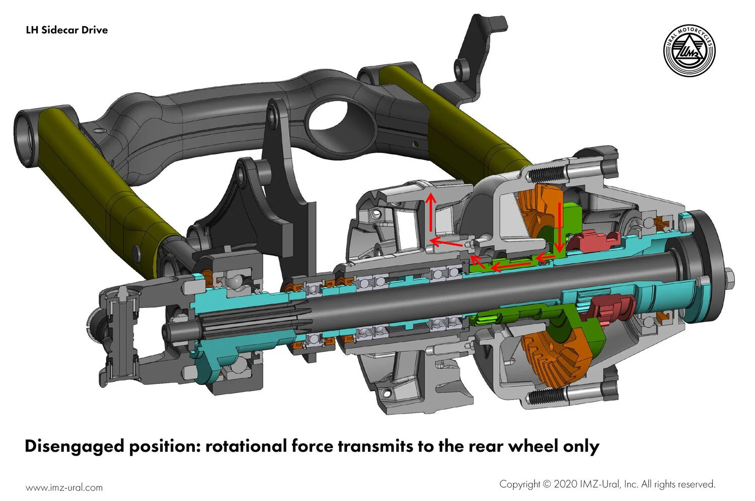 LH 2WD Explained — Ural motorcycles UK