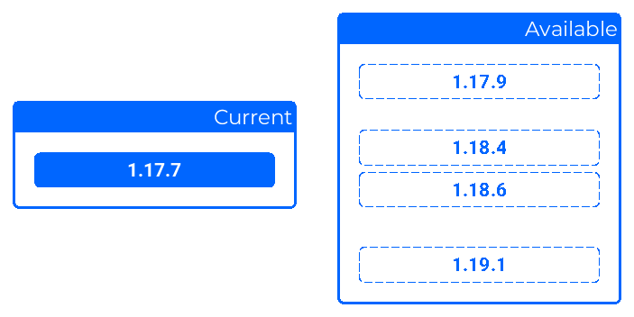 Automating the upgrade of the Azure Kubernetes Service requires some ...