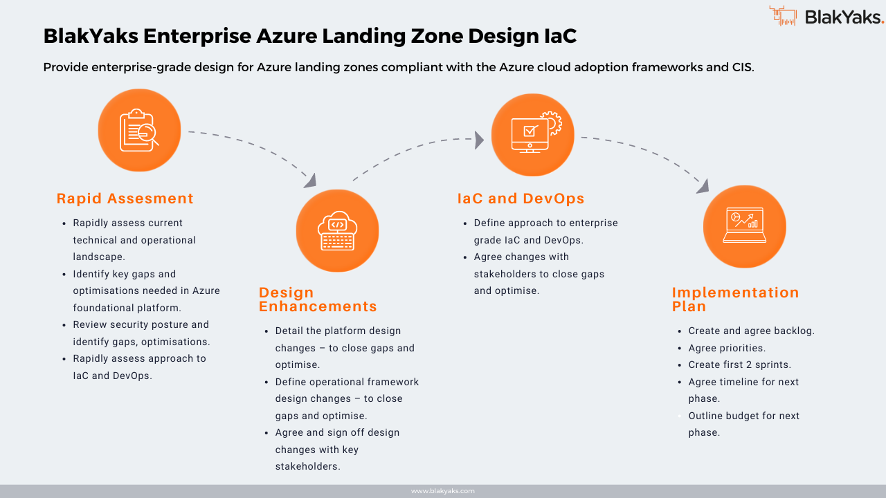 Blakyaks Solutions Are Now On Microsoft Azure Marketplace — Blakyaks Cloud Native Containers