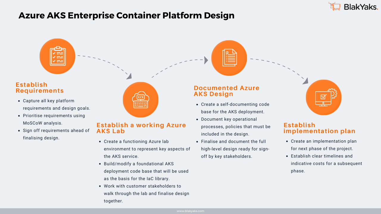 Blakyaks Solutions Are Now On Microsoft Azure Marketplace — Blakyaks Cloud Native Containers