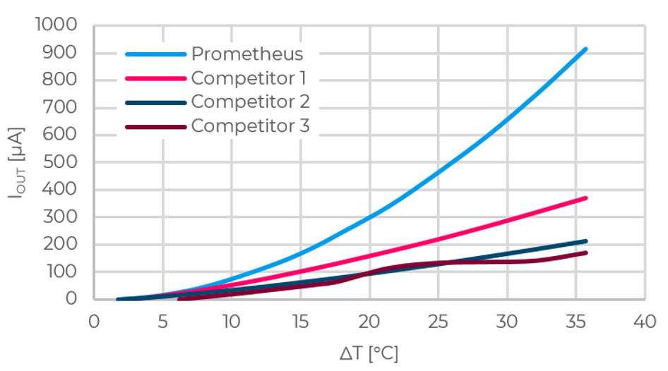 Prometheus — MATRIX: Self-Powered Solutions