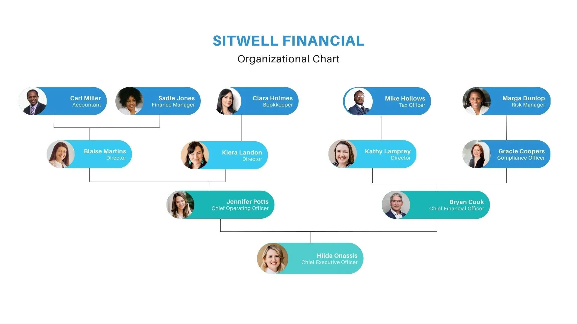 The Foundational Org Chart — Ryan Holota | Marketing | Leadership ...