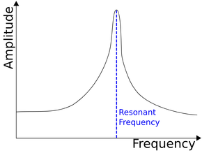 Beat Audio Distortions: The Essential Guide to Resonant Frequencies ...