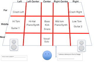 Where Do I Put This Instrument? Beginning Mix Theory. — TheAudioPod.Com®