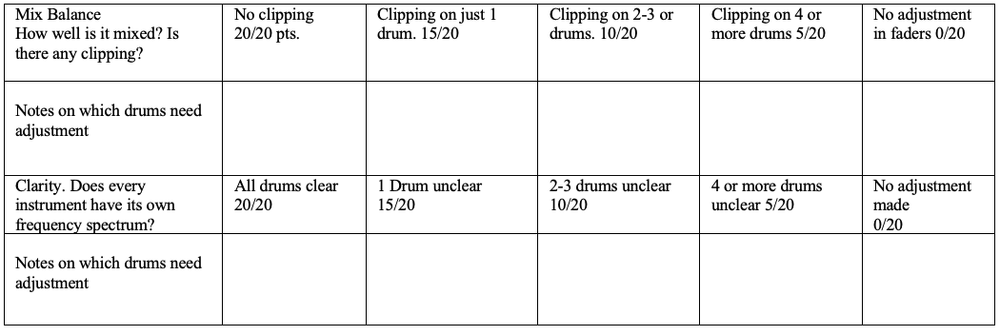 Are Rubrics Stunting Student Creativity? How to Help Students Reduce ...