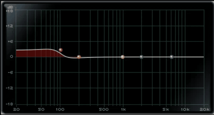 Mastering The Basics: Elevating Your Audio Engineering Skills with ...