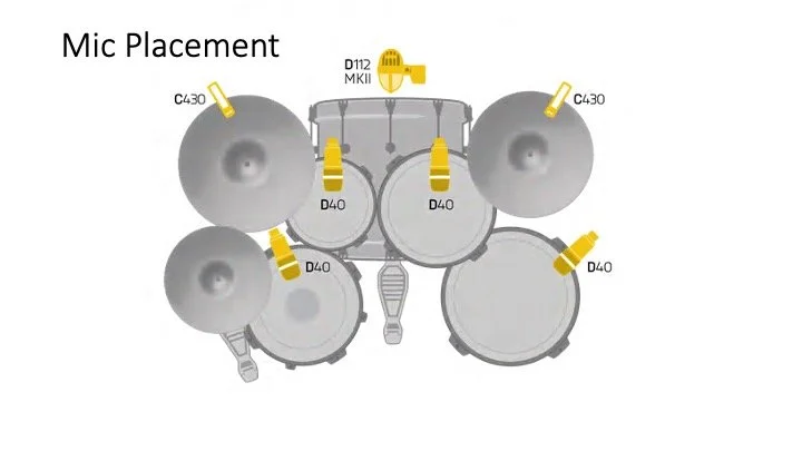 Ultimate Guide to Drum Recording: Mic Selection, Placement, and Techniques for Professional ...
