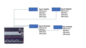 Mastering The Basics: The Aux Buss and Aux Sends — TheAudioPod.Com®