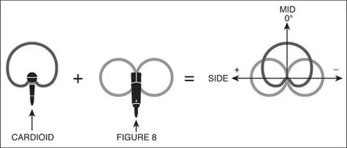 Ultimate Guide to Drum Recording: Mic Selection, Placement, and ...