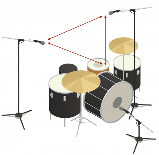 Ultimate Guide to Drum Recording: Mic Selection, Placement, and ...