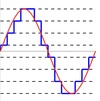 Understanding Digital Audio: Sampling, Quantization, and More ...