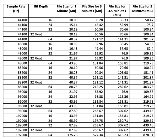 Understanding Digital Audio: Sampling, Quantization, and More ...