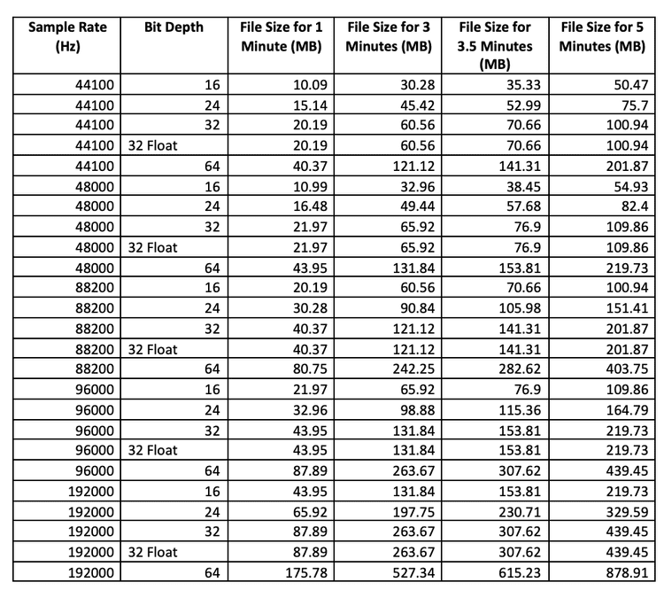 Understanding Digital Audio: Sampling, Quantization, and More ...