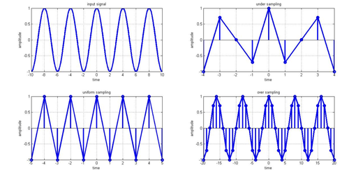 Understanding Digital Audio: Sampling, Quantization, and More ...