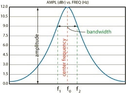 Mastering the Basics: The Power of the Parametric EQ — TheAudioPod.Com®