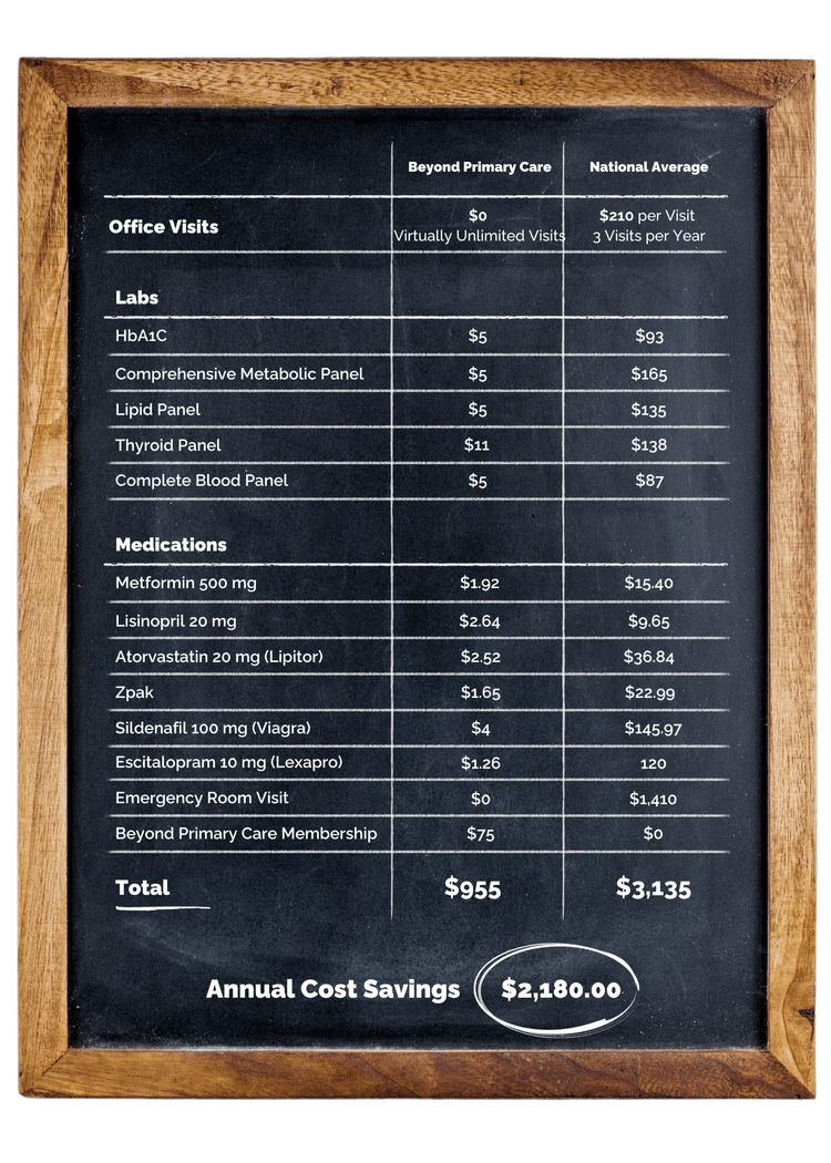 Beyond Primary Care- Ann Arbor Direct Primary Care