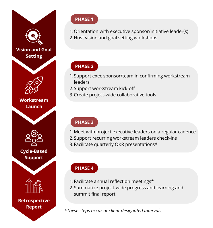Collaborative Goal-Setting Across Social Service Agency Initiatives ...