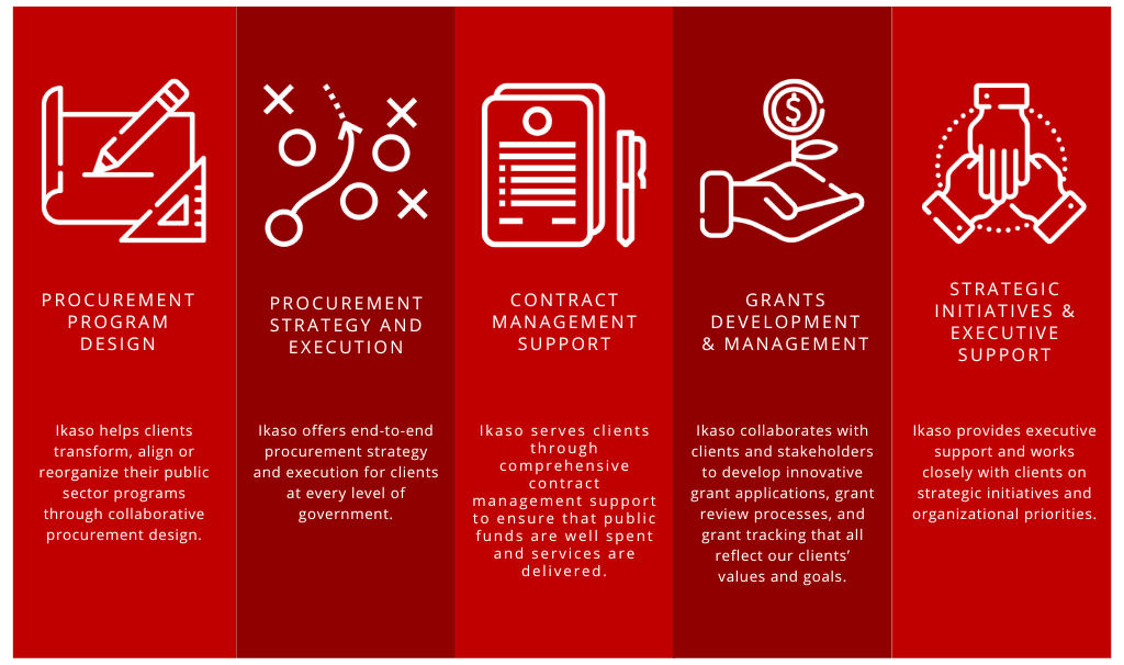 Overview — Ikaso Consulting