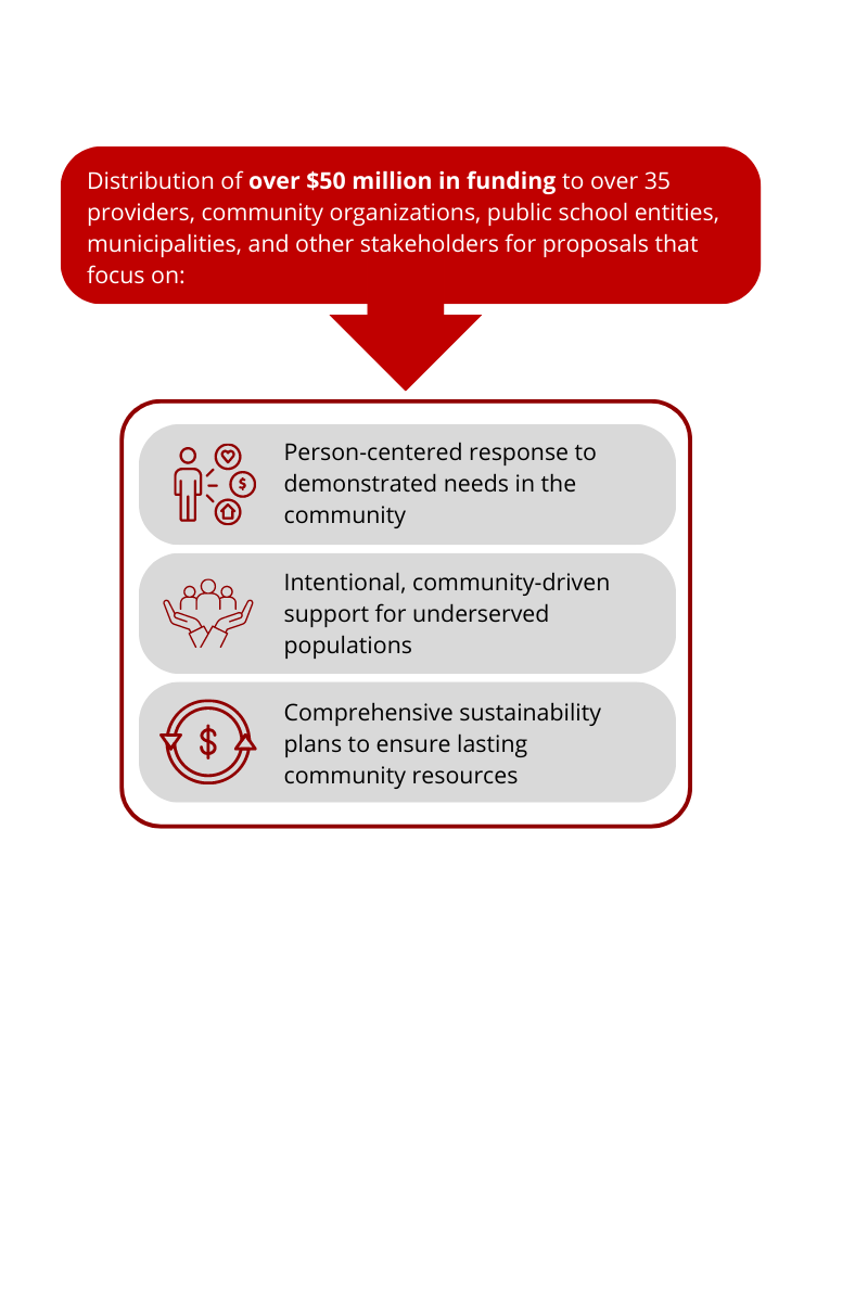 Mental Health and Substance Use Disorder Grant Program Support — Ikaso ...