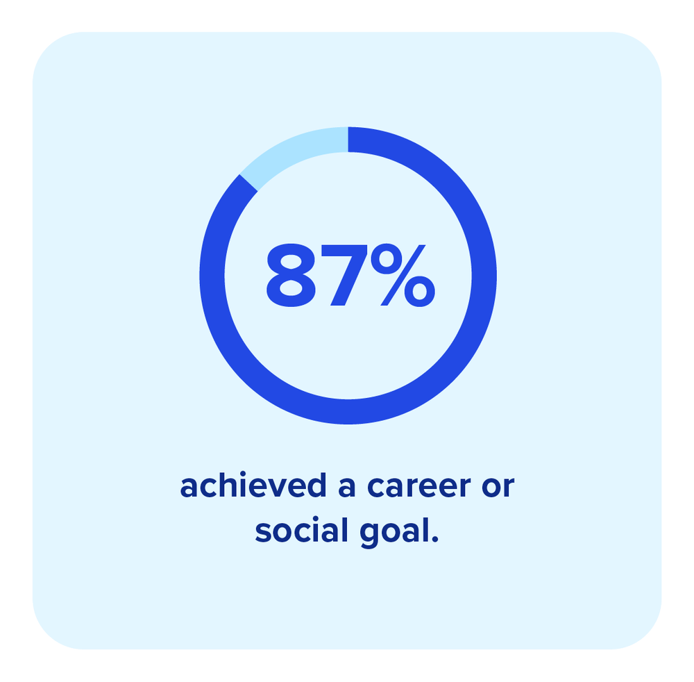 Quantifying the Impact of English Upskilling on Worker Mobility and ...