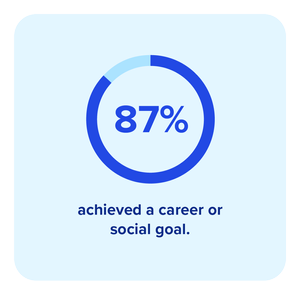 E-Commerce & Retail — EnGen - Language upskilling platform